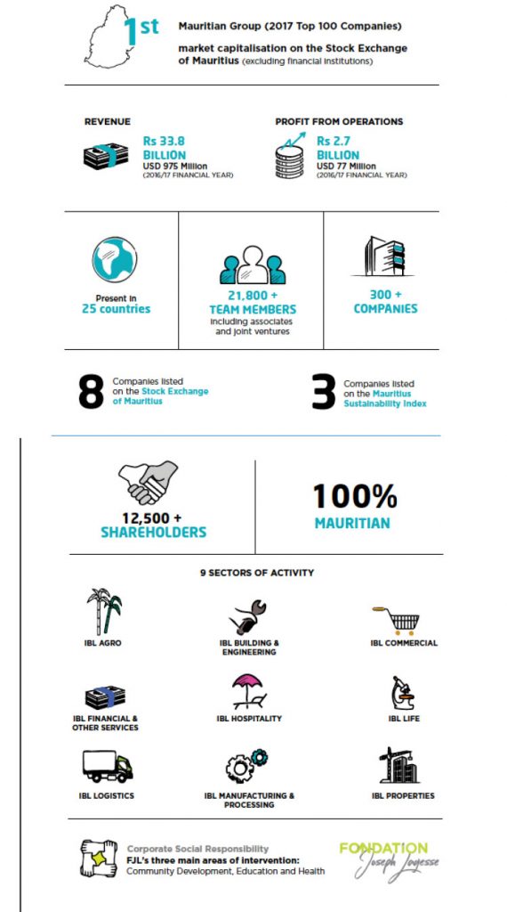 About us - DTOS Group