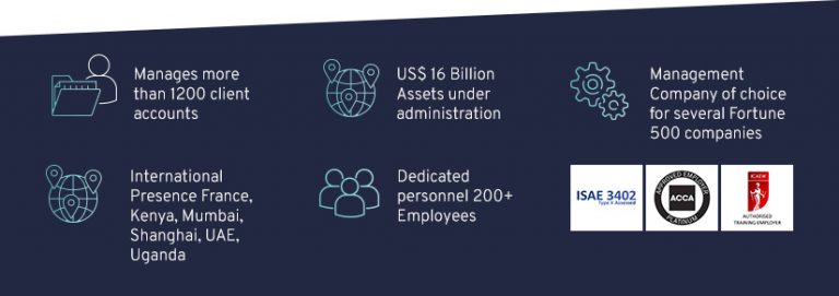 About us - DTOS Group